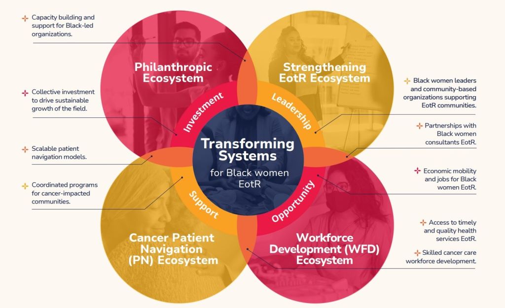 Jane Bancroft Robinson Foundation - Our Work-new